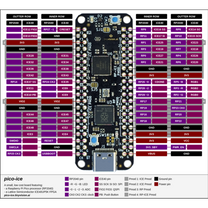 Pico Ice FPGA Trainer Board with Lattice Ice40 FPGA – tinyVision.ai