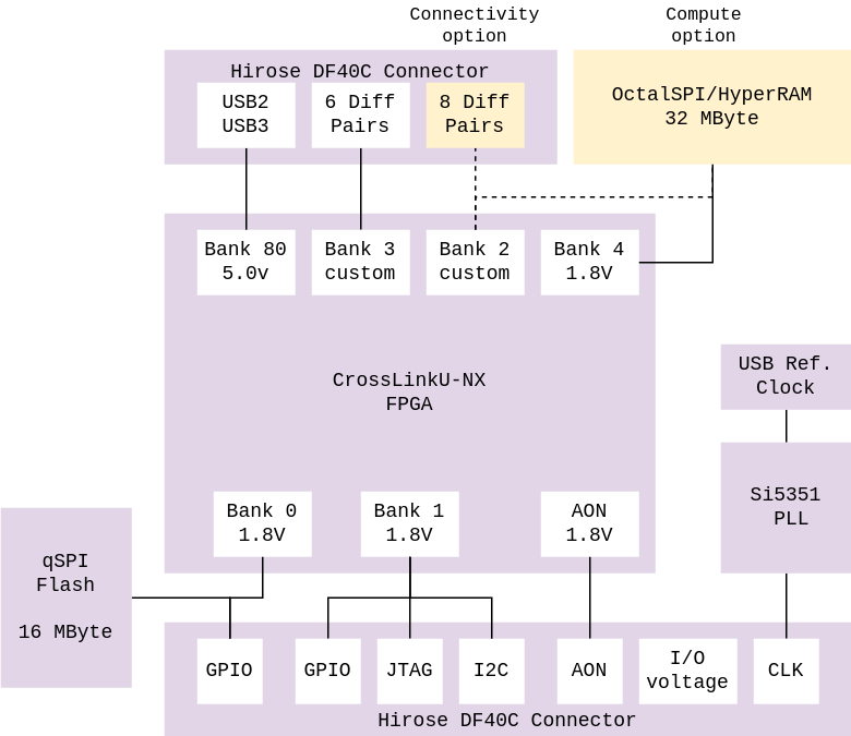 Products – tinyVision.ai